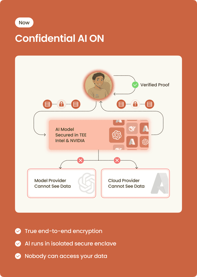 RedPill - Confidential AI